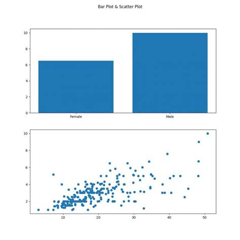 Change Figure Size Of Subplot In Python Matplotlib Seaborn