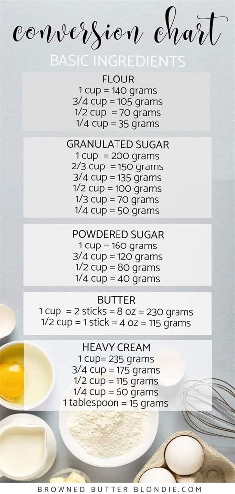 Pin By Photogenic On Cakes Baking Measurements Cooking Substitutions