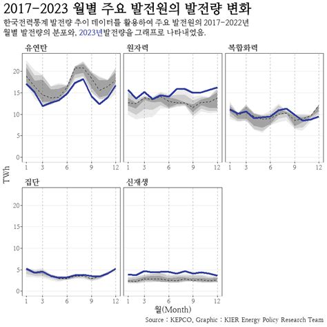 Energy And Data Kier Tpp