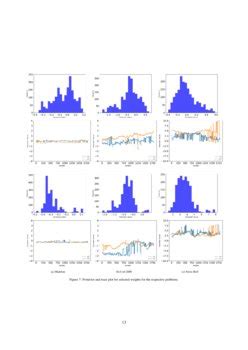 Revisiting Bayesian Autoencoders With MCMC DeepAI
