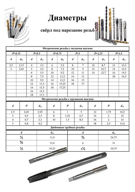 Таблица размеров сверл для нарезания резьбы как выбрать правильное