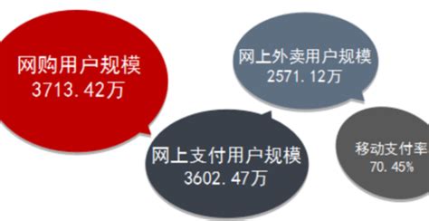 2020年四川省网络零售额实现5881 04亿元同比增长10 91 腾讯新闻