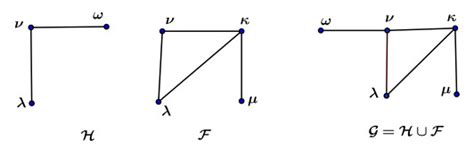 More On Complex Hesitant Fuzzy Graphs