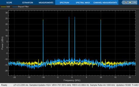 Compare Speed Performance In Frame Based Processing Mode Using Simulink
