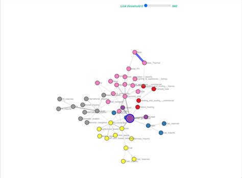 D3blocks The Python Library To Create Interactive And Standalone D3js