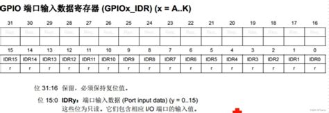 Gpio基础知识 Csdn博客