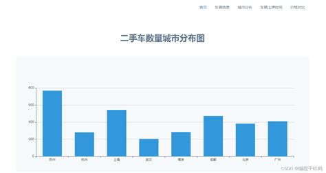 基于python和flask框架开发实现二手车数据爬取及分析 爬瓜子二手车 csdn博客