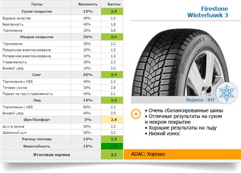 Firestone WinterHawk 3 зимові шини: купити гуму файрстоун вінтерхавк 3 ...