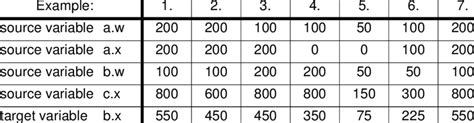 1 Example Values For Integer Inferencing Download Table