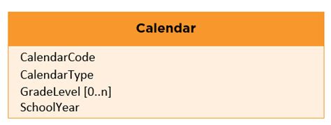 Understanding Uml Rest Api And Database Expressions Of The Ed Fi Unifying Data Model Ed Fi