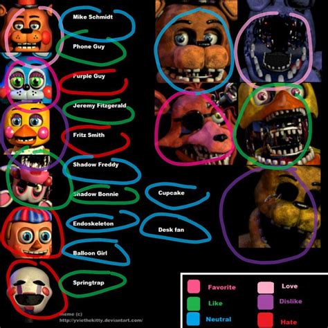 Fnaf 6 Character Names List Fnaf All Characters Names Caau