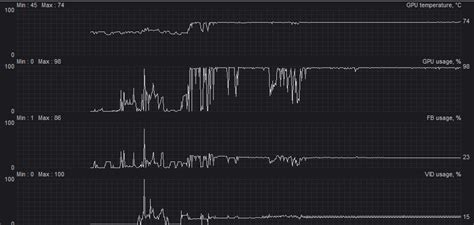 Gpu Fan Speeds Accelerate Alot Then Slow Down When Framerate Drops R