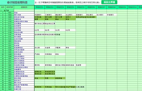 Excel党狂喜！这套智能记账管理系统，一键自动生成报表！快收藏 知乎