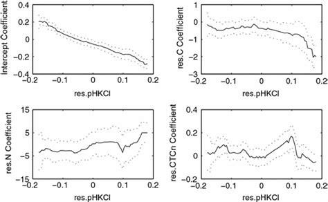 Robust Estimation For Spatial Semiparametric Varying Coefficient