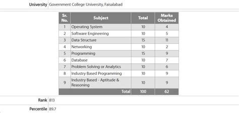 Tabinda Noor On Linkedin Graduatetest Vu