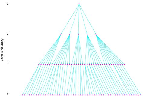 Supplementary Website