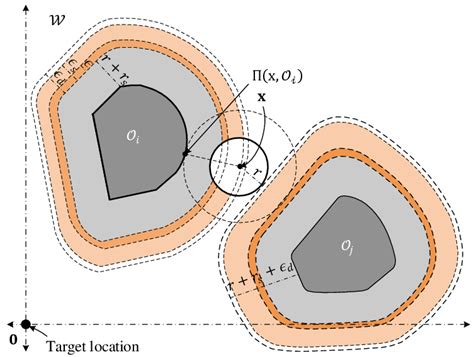 An Illustration Of The Valid Workspace W With Two Convex Obstacles Download Scientific Diagram