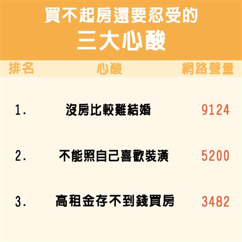 台灣房屋讚裕團隊潭子店 高房價買不起房，還要獨自忍受這些事！ 讓台灣房屋讚裕團隊幫您平息這些心酸事