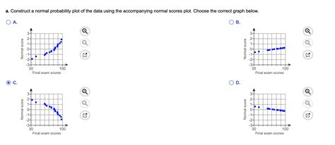 Solved Use A Standard Normal Table To Obtain The Areas Under Chegg