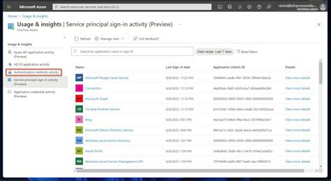Analyze Azure Ad Security Logs Audit And Monitor Azure Ad Activity