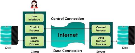 Difference Between Downloading And Uploading With Comparison Chart