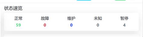 There Is No Monitoring · Issue 2879 · Louislamuptime Kuma · Github