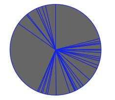 Help Needed Colors In Dynamic Pie Chart Issue 5257 Chartjs Chart