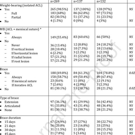 Postoperative Practices After ACL Reconstruction Rehabilitation Download Scientific Diagram