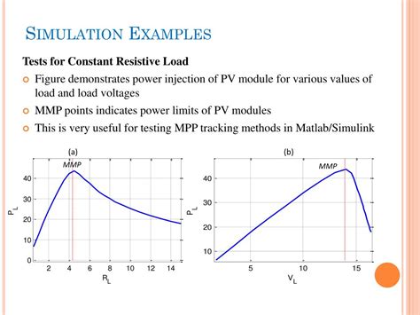 PPT A Photovoltaic System Model For Matlab Simulink Simulations PowerPoint Presentation ID