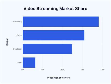 video streaming services stats 2024