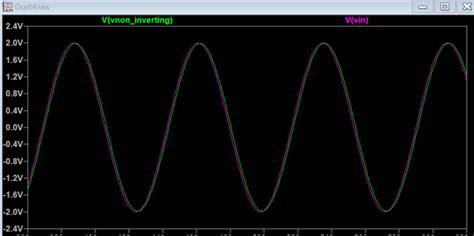 THS3062 Strange Behavior From Opamp At Non Inverting Input