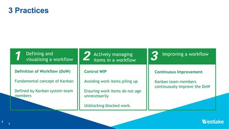 Kanban Agilepptx