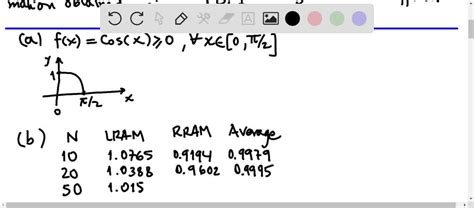 Solvedin Exercises 31 42 Complete The Following For The Indicated