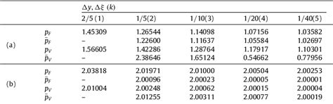 Table 1 From An Accurate Finite Difference Method For Ablation Type
