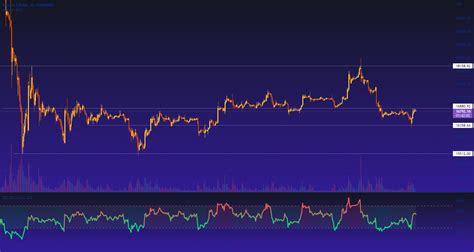Casi28 Tarafından Coinbasebtcusd Sembolü Için Btc 2h Chart — Tradingview