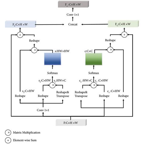 Structure Diagram Of Channel Conversion Module Download Scientific Diagram