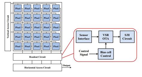Controllable Ota Slew Rate For Cmos Image Sensor Nano Electronics