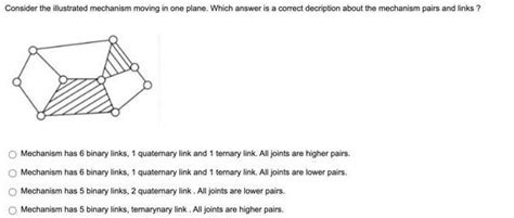Solved Consider The Illustrated Mechanism Moving In One Chegg