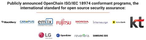 Openeuler On Linkedin Opensource Iso Openeuler Compliance