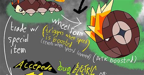 April Fakemon Challenge Day 8 Vehicle Bug Album On Imgur