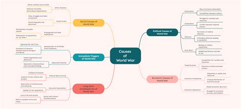 Ai Mind Maps For Dynamic Brainstorming