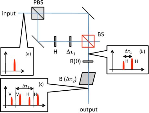Color Online Simplified Schematic Of The Depolarizing Quantum