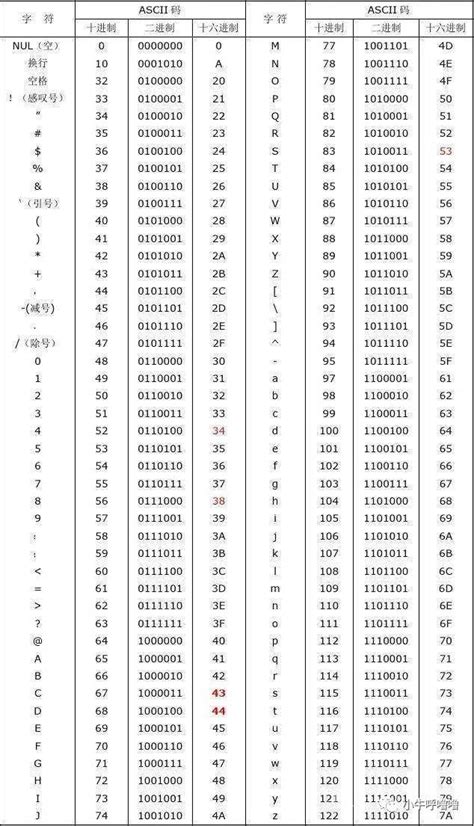 计算机中数值和字符串怎么用二进制表示? 字符a对应的二进制数值 计算机中数值和字符串怎么用二进制表示? 字符a对应的二进制数值