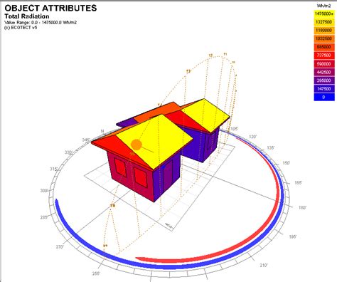 Solar Access Analysis 0 O Orientation Download Scientific Diagram