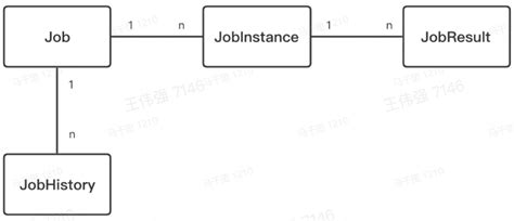「训」 笔记09：分布式定时任务 Qanly