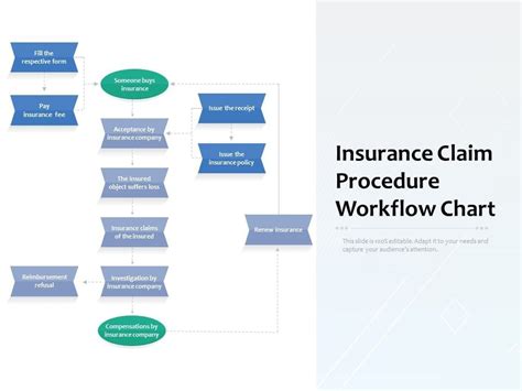 Insurance Claim Procedure Workflow Chart Ppt Powerpoint Presentation Professional Master Slide