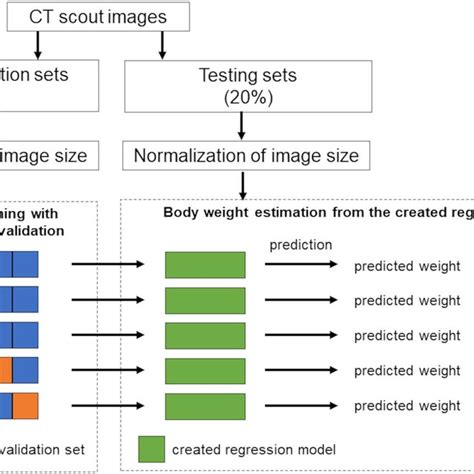 Convolutional Neural Network Cnn Architecture Based On The Vgg16