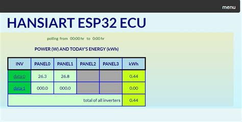 Github Technoo10201esp32 Read Aps Inverters Platformio This Project Facilitates