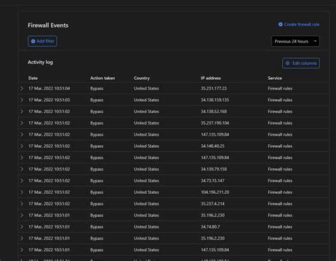 Seems Nothing Is Being Blocked Now Cloudflare Developers