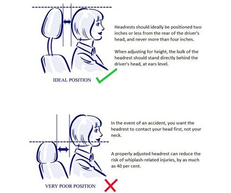 How To Use Your Cars Headrest For Safety Autojosh